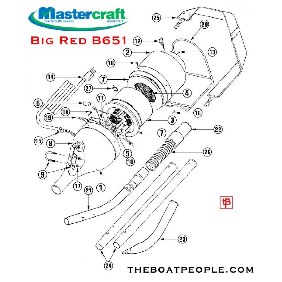 Mastercraft Big Red 110 Volt Raft Kayak Pump, made in USA